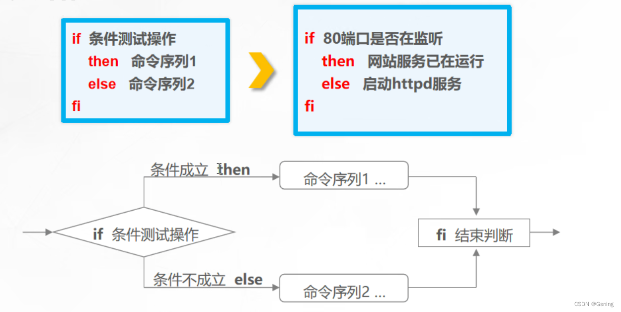 Shell之条件语句 Csdn博客 