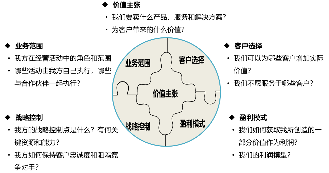 不是所有的战略规划都可以用BLM_blm模型在职能战略中应用-CSDN博客