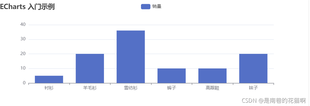 Springboot整合echarts超级简单springboot Echarts 自动换行 Csdn博客