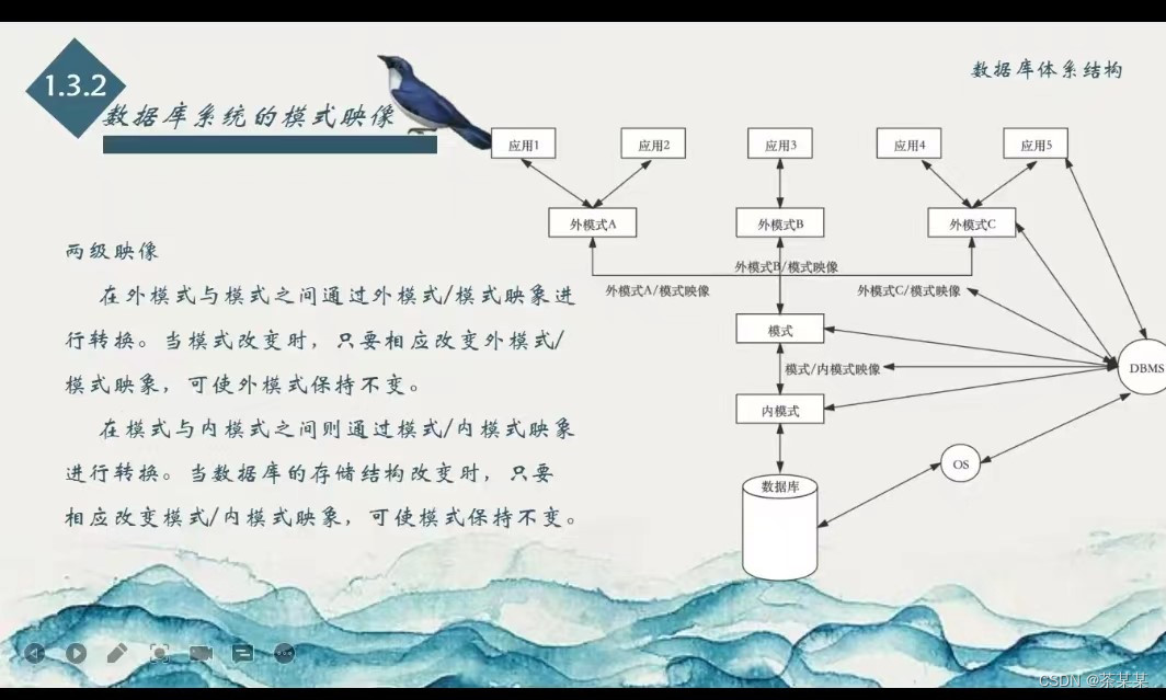 Dbms数据库dbms管理数据库 Csdn博客