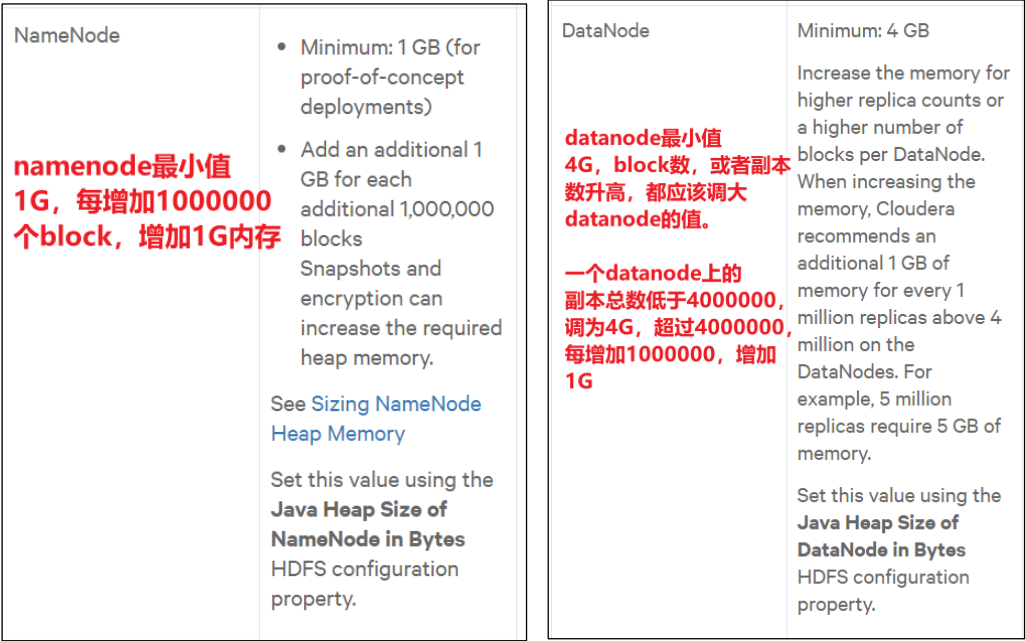 NameNode 内存生产配置_namenode java heap size-CSDN博客