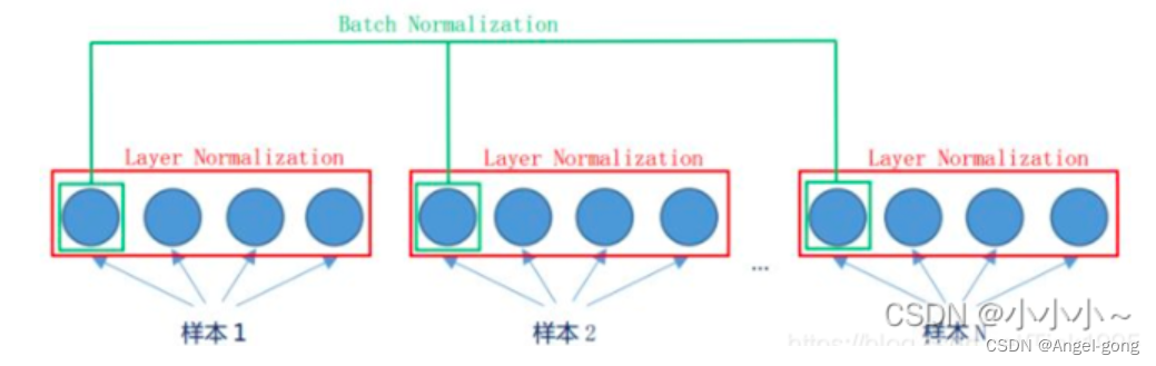 Transformer结构_add & normalize-CSDN博客