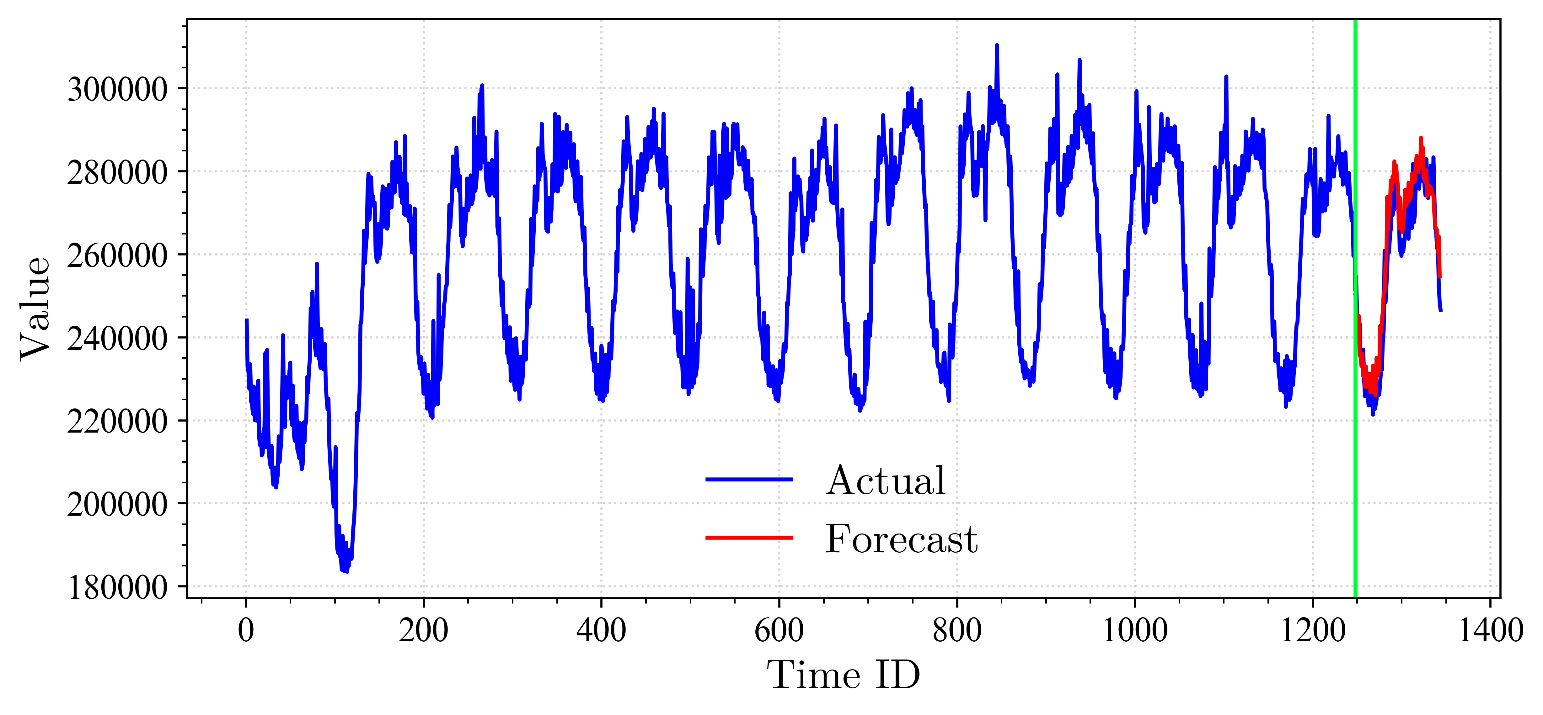 详解基于 LightGBM 与傅里叶基函数的 LazyProphet 原理和实践 | 快速做单变量时间序列预测-CSDN博客