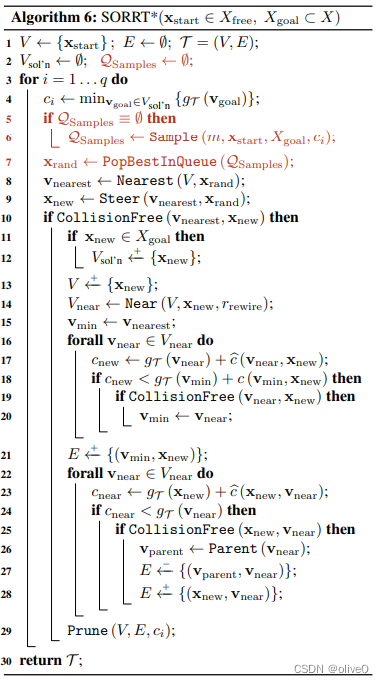 总结—快速随机探索树的发展_strub m p,gammell j d. advanced bit* ( abit* ) : s-CSDN博客