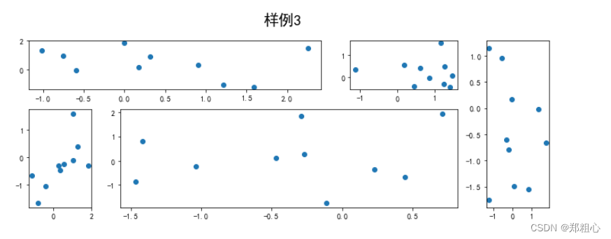 【matplotlib基础03】布局格式定方圆 Plt Subplots Csdn博客