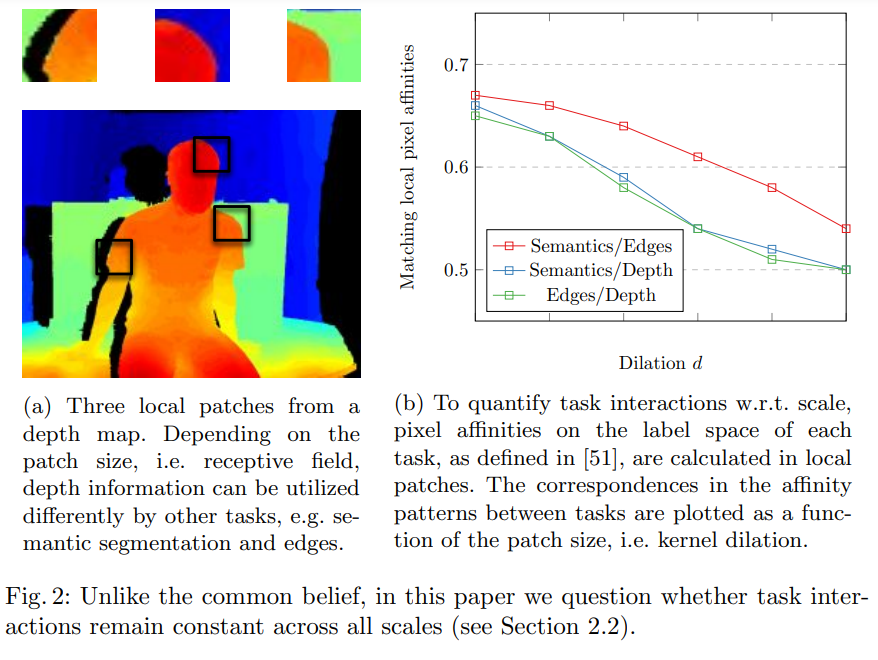 【多任务学习 | 论文】MTI-net (ECCV2020)-CSDN博客