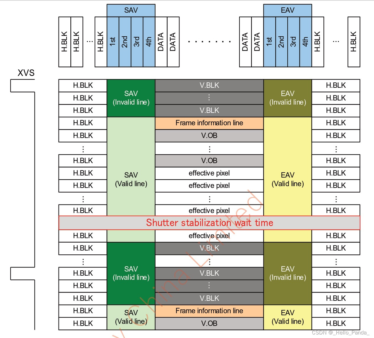 Crosslink-NX器件应用案例(1):SLVS/LVDS/HiSPI/DVP转MIPI D-PHY CSI_lvds转mipi-CSDN博客