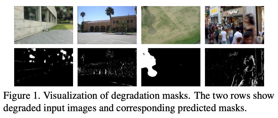 ICCV2021：Spatially-Adaptive Image Restoration using Distortion-Guided Networks-CSDN博客