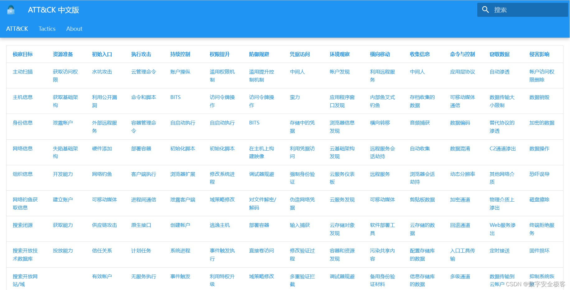 《ATT&CK 中文版》正式发布！_att&ck中文版-CSDN博客