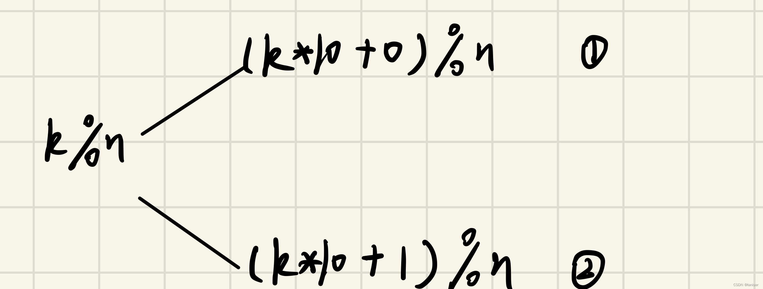[kuangbin]POJ 1426 Find The Multiple-CSDN博客