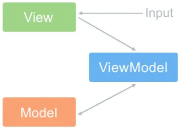 vue精通之路：掌握这42个Vue知识点，你将成为大shen-CSDN博客