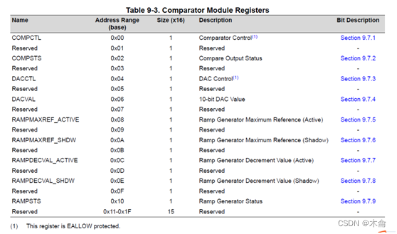 DSP TMS320F2803x、TMS320F2806x COMP比较器模块开发笔记（代码基于TMS320F28069 详解）_tms320f28036-CSDN博客