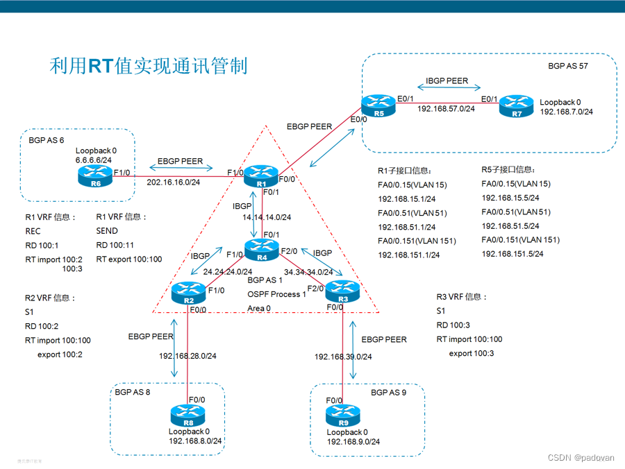 利用RT值实现通讯管制_根据rt值抑制路由-CSDN博客
