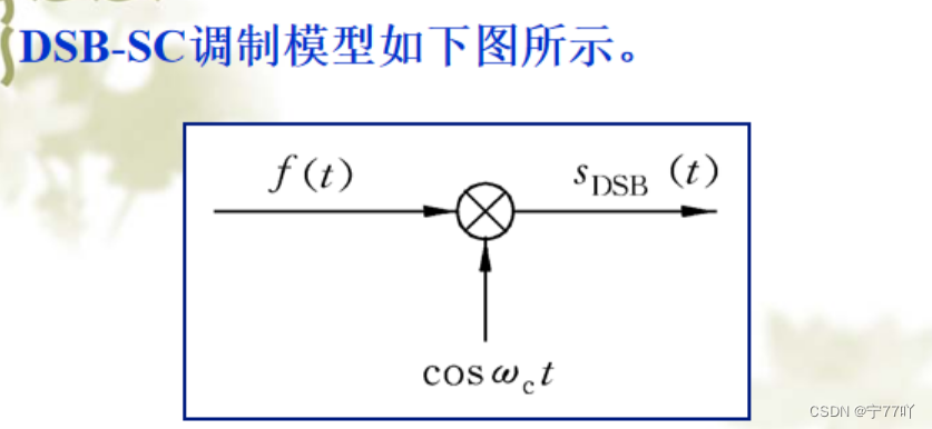 AM解调、DSB、VSB的调制与解调_dsb如何用包络检波-CSDN博客