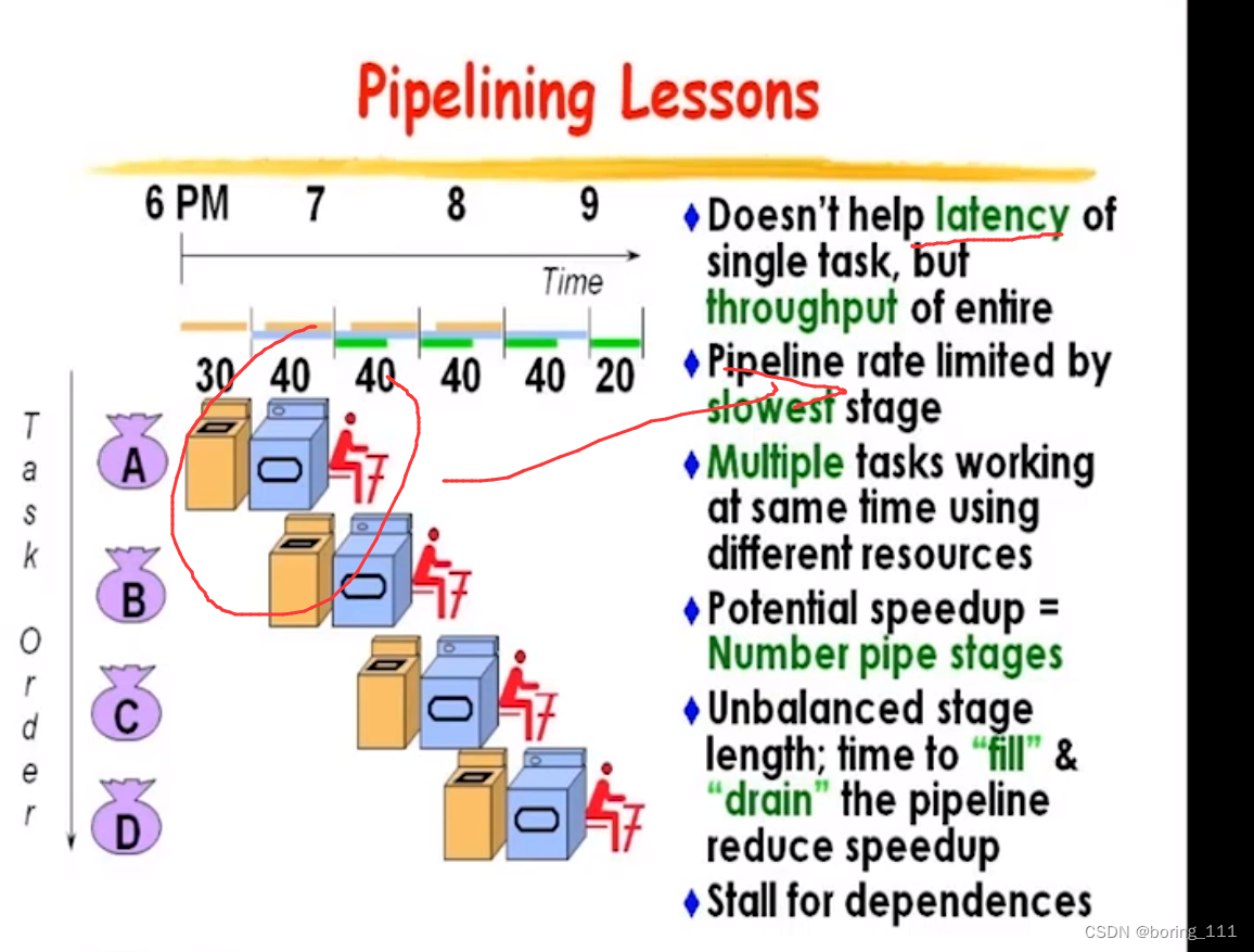 计算机结构datapath && clock clycle && pipeline_datapath设计-CSDN博客