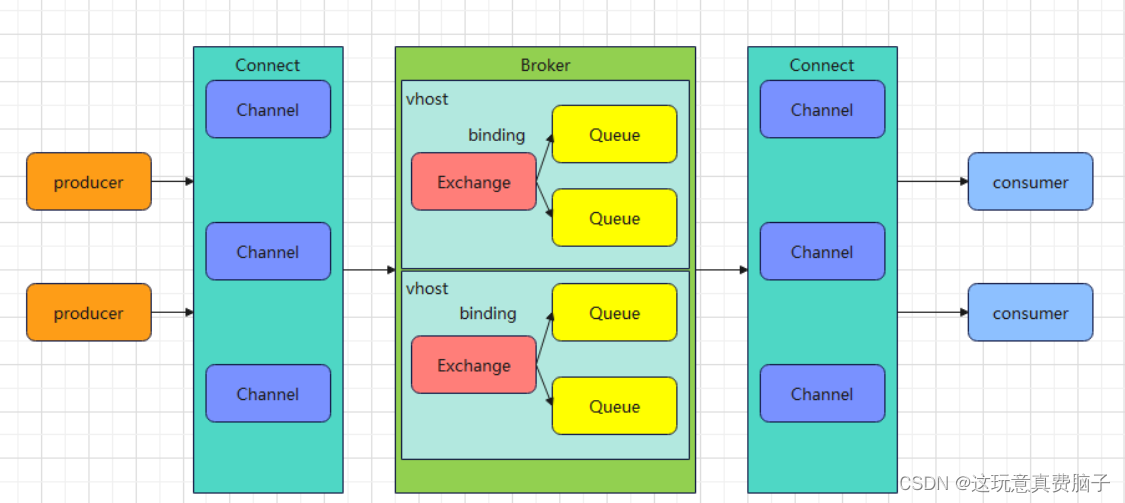 MQ（Message Queue消息队列）_mq消息-CSDN博客