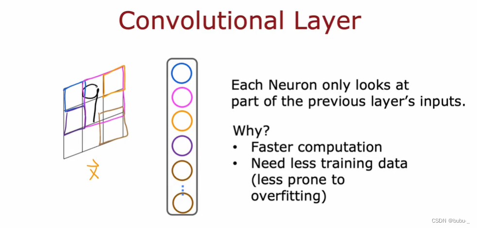2022吴恩达机器学习(deep Learning)课程对应笔记26:优化和网络层机器学习求解组合优化问题2022 Csdn博客