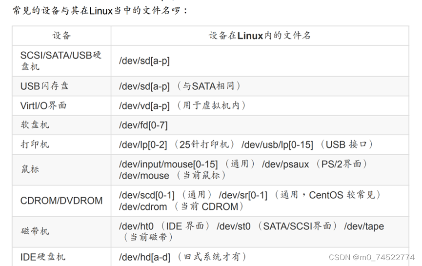 学习Linux的DAY1--6-CSDN博客