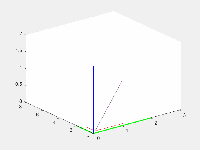 MATLAB坐标系变换动画gif(附代码）：坐标系旋转动画+坐标系平移动画代码_matlab绘制坐标系旋转-CSDN博客