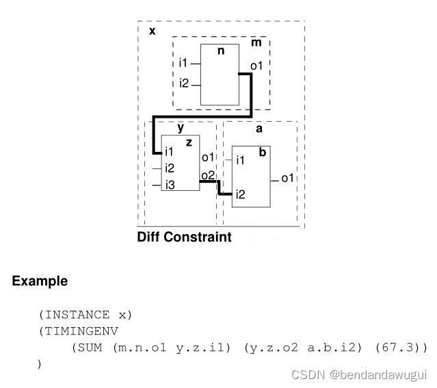 一文讲透芯片后仿中的SDF_sdf语法-CSDN博客