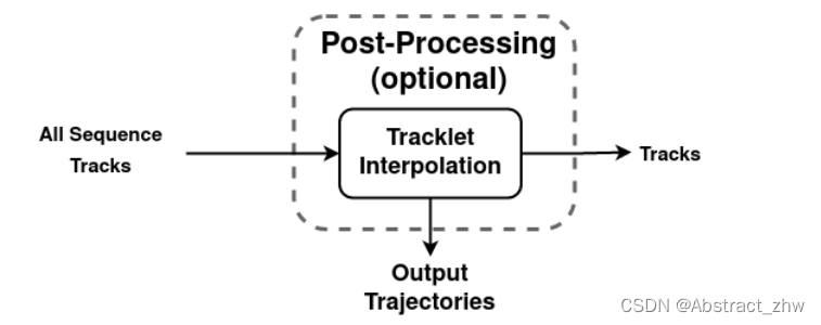 【文献阅读笔记】BoT-SORT: Robust Associations Multi-Pedestrian Tracking-CSDN博客