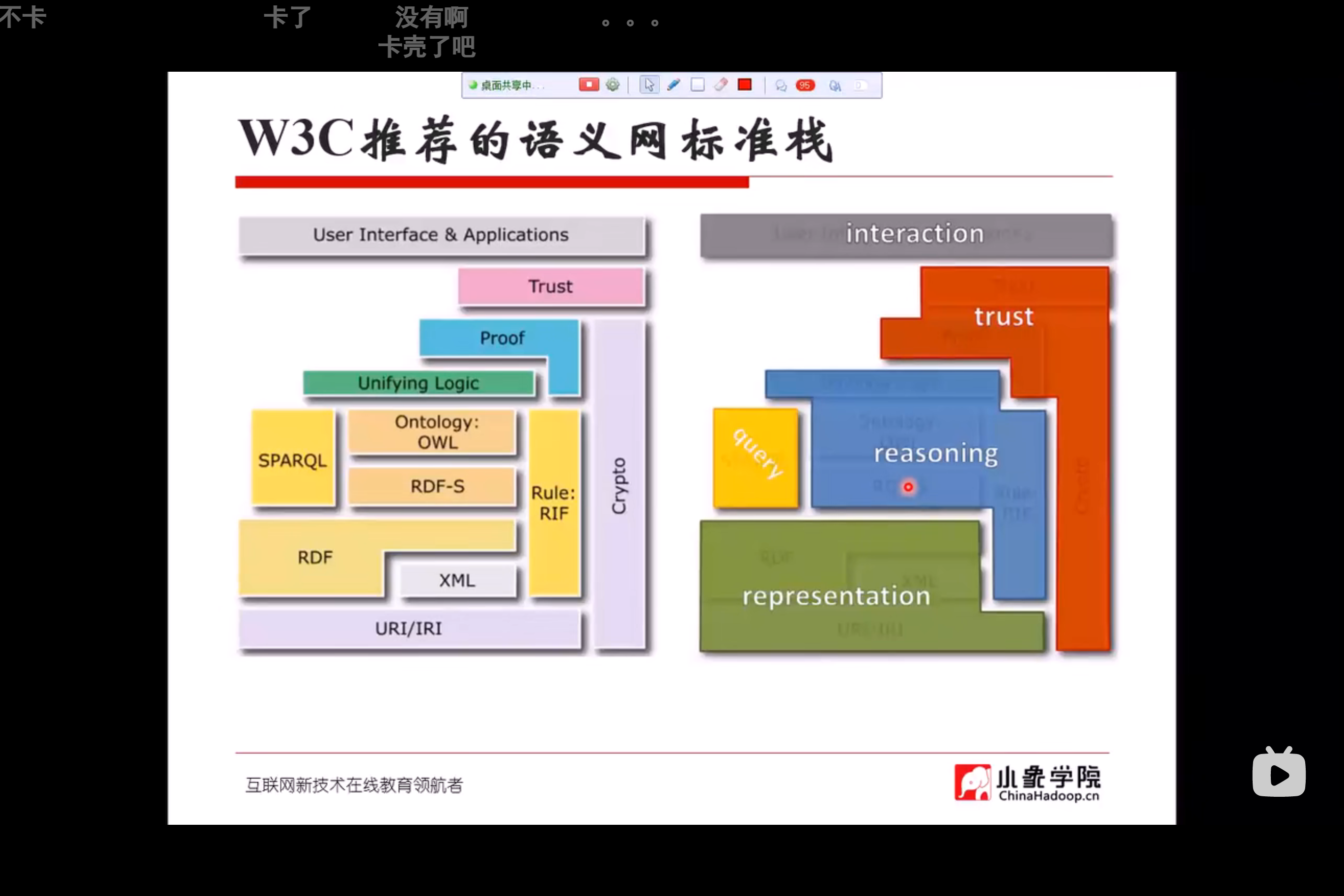 Ontology构建笔记_构建ontology-CSDN博客