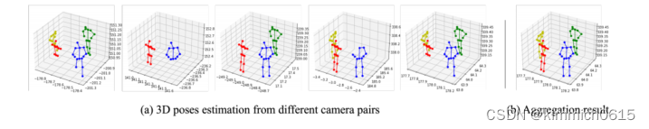 每日论文记录6-Multi-View Multi-Person 3D Pose Estimationwith Uncalibrated Camera Networks（BMVC2022 ...
