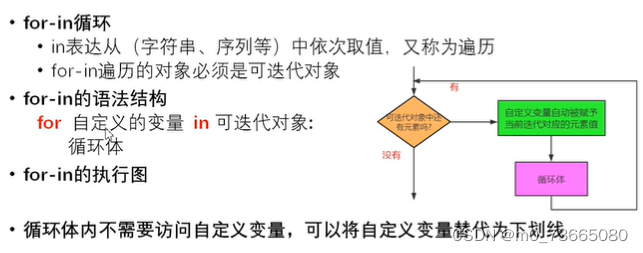 【python】程序组织结构 Csdn博客