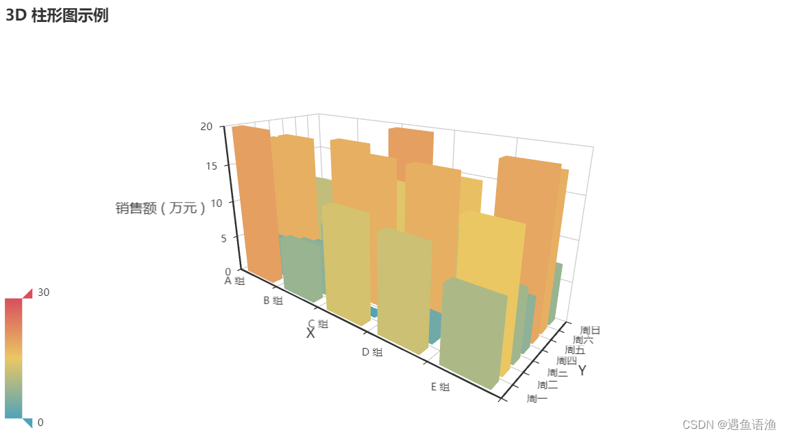 数据可视化——pyecharts_from pyecharts.charts import bar-CSDN博客