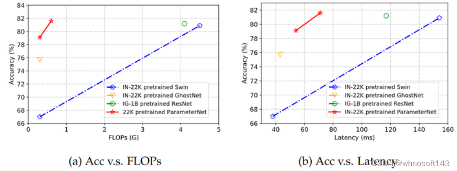 ParameterNet-CSDN博客
