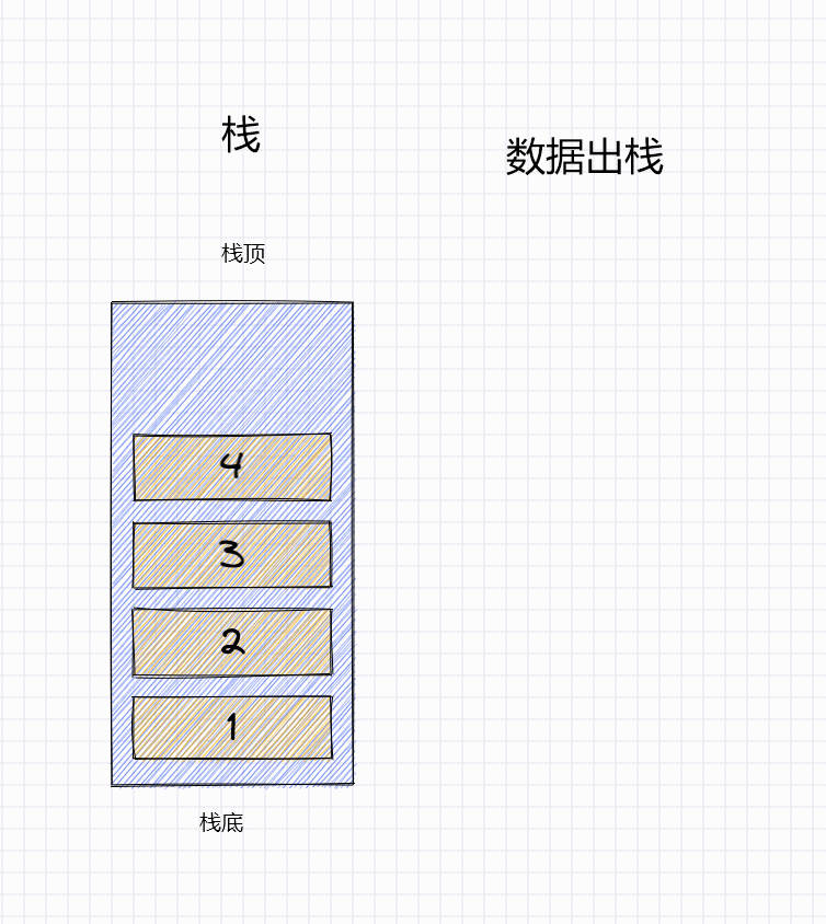 【数据结构】线性表之 栈”和 队列”简述队列、栈、线性表三者之间的关联和区别。并列举出你在生活中发现的 栈” Csdn博客