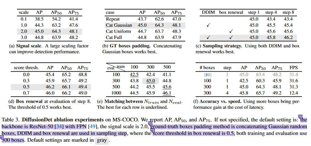 DiffusionDet: Diffusion Model for Object Detection-CSDN博客