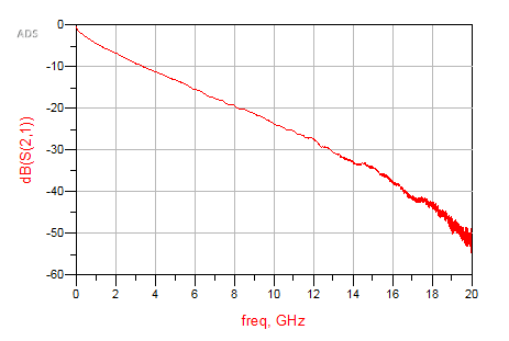 Keysight ADS常见报错及解决方法总结-1_ads no source was found-CSDN博客