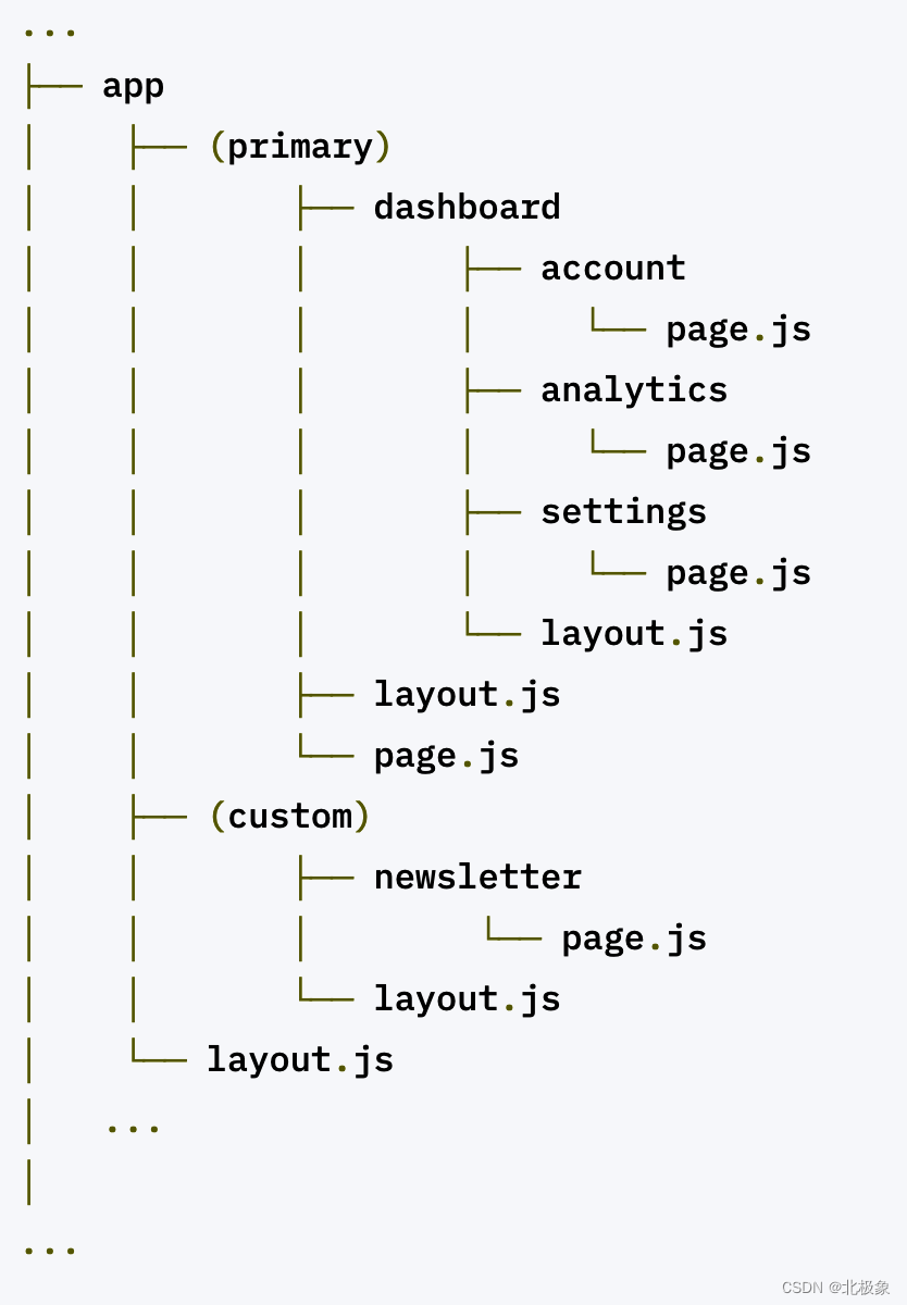 一文掌握Next.js核心用法_nextjs-CSDN博客
