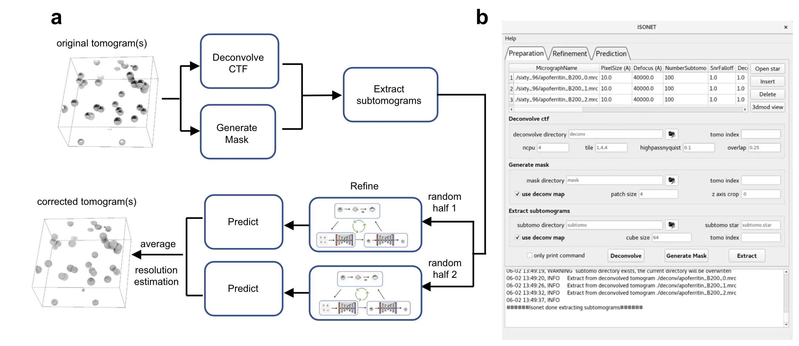 【论文阅读|cryoET】Isotropic reconstruction for electrontomography with deep ...