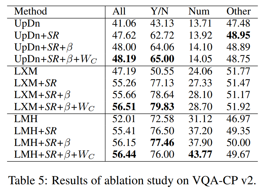 Towards Robust Visual Question Answering: Making the Most of BiasedSamples via Contrastive ...