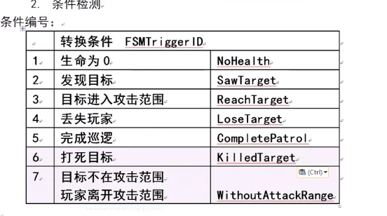 Unity下FSM有限状态机详解_unity fsmstateaction-CSDN博客