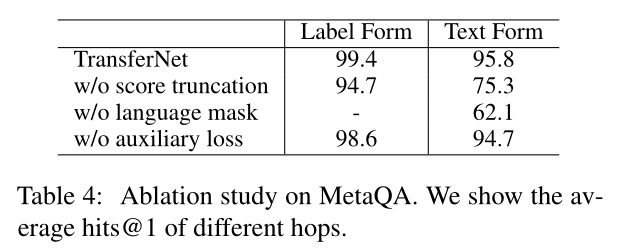 论文阅读笔记---《TransferNet: An Effective and Transparent Framework for Multi-hop Question Answering ...