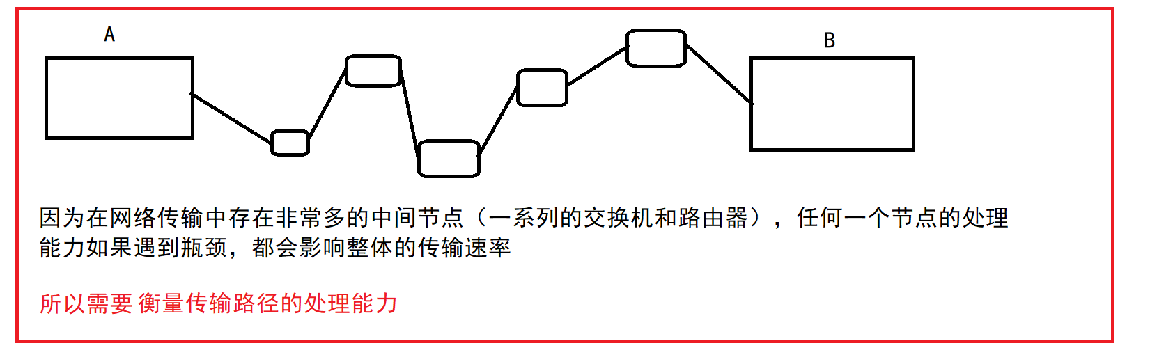 【javaee】网络原理 Tcp协议十个核心机制的易懂图文详解（确认应答、超时重传、连接管理、滑动窗口、流量控制、拥塞控制、延时应答、捎带应答、面向字节流、异常情况）java滑动窗口流量