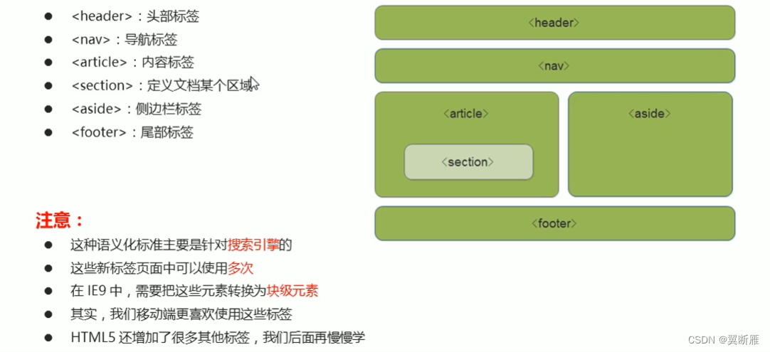 前端学习Day13_马里兰桥翼断了-CSDN博客