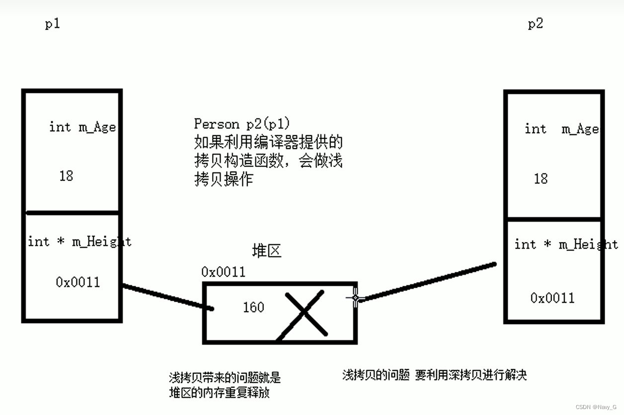 C 类与对象中的构造函数与析构函数认识(一)c 逆向怎么判断构造函数和析构函数 Csdn博客