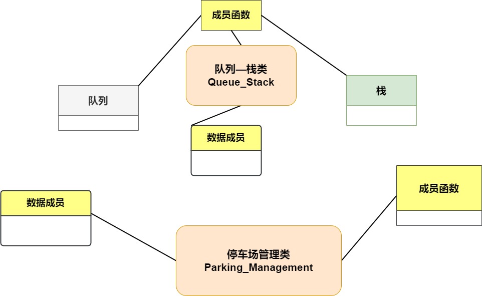 数据结构课设（停车场管理系统的设计与实现）数据结构leisure Pp Gitcode 开源社区 2692