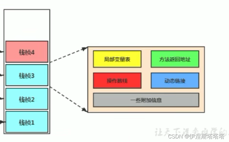【个人使用】放点图片-CSDN博客