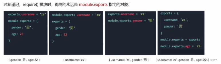 Node.js（二）模块化 Express_express路由模块化-CSDN博客