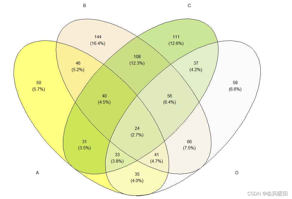 R语言使用ggvenn()绘制不同颜色的维恩分布图2-CSDN博客