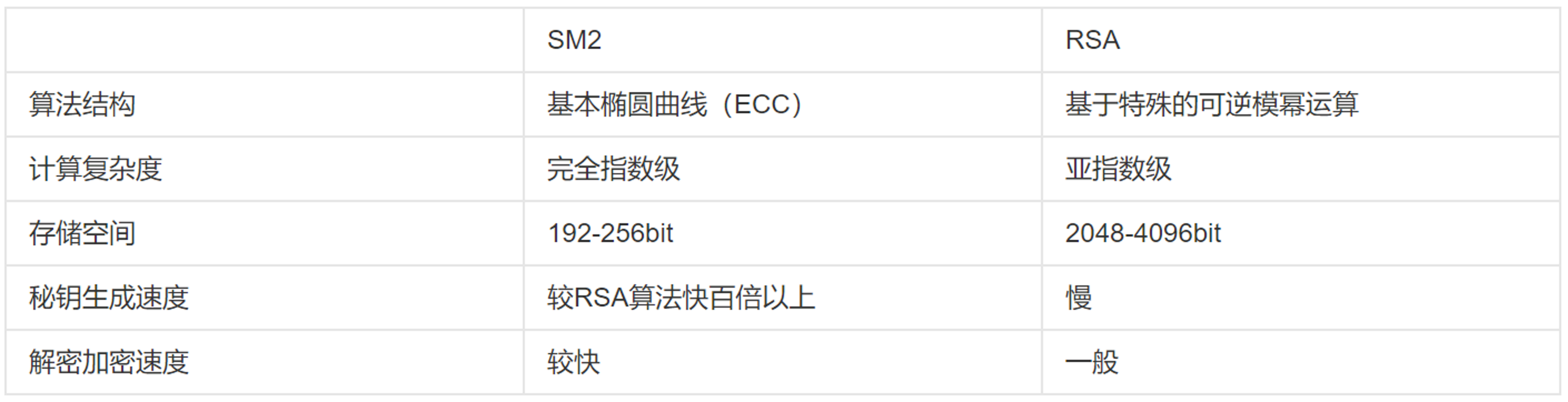 国产商用密码与国际密码对照_sm4是不是国际标准_瞅你咋地哦的博客-CSDN博客