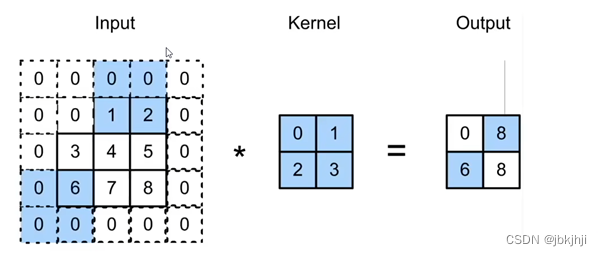 深度学习——卷积层填充和步幅（笔记）python完成 输入矩阵33 卷积核22 将输入矩阵填充至55 每次在宽上的步长取2 在 Csdn博客