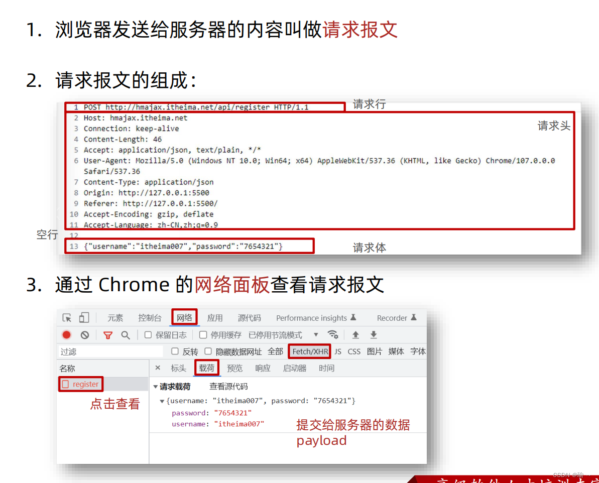 Ajax Day01axios的使用 Url 查询参数 请求方法 数据提交 Axios错误处理 请求报文 响应报文 接口文档 登录案例