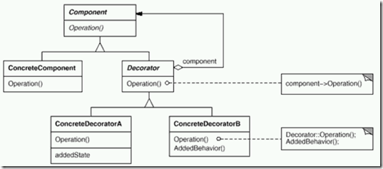 【C#设计模式】8.装饰模式（Decorator Pattern）【结构型】_c#装饰模式-CSDN博客