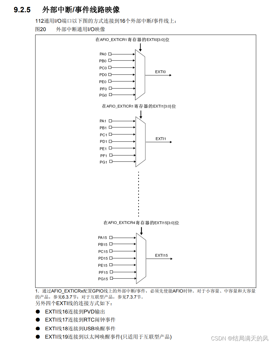 Exti 学习过程中总结嵌入式题目已知exti初始化结构体如下请分析该结构体中每一为成员的含义typedef Csdn博客